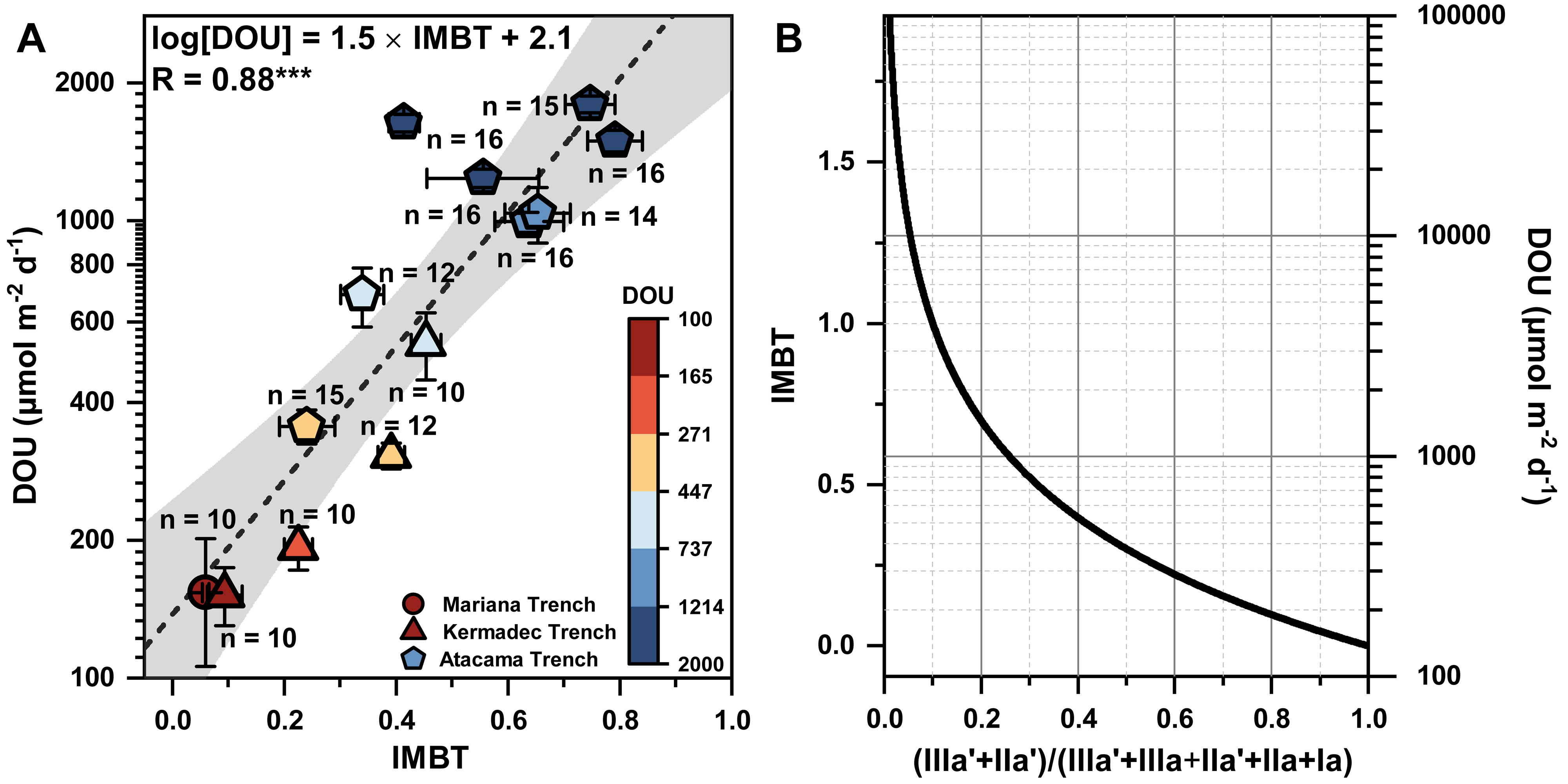 《自然-通讯》报道上海海洋大学深渊海沟耗氧指标研究新进展