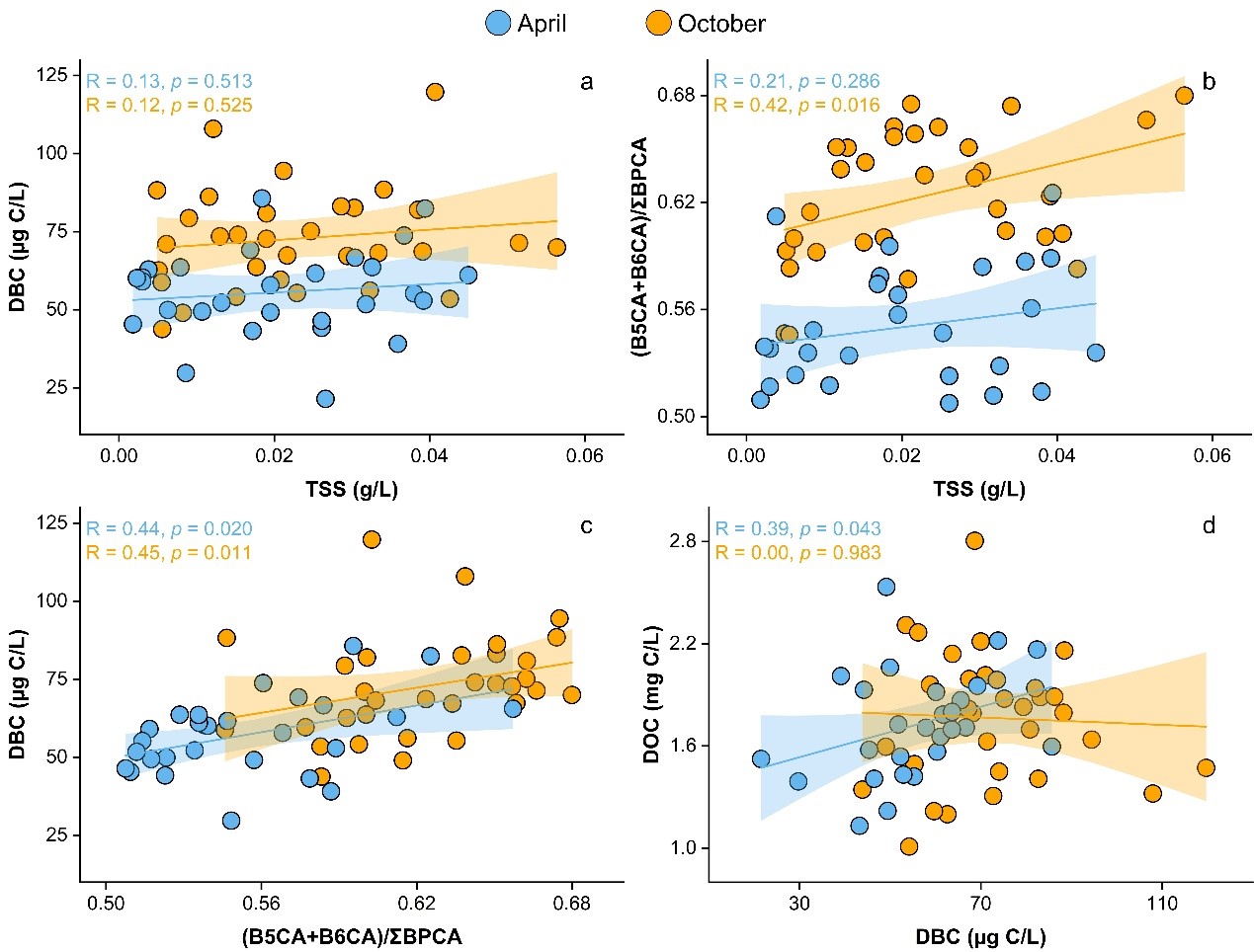 上海海洋大学科研团队揭示土壤侵蚀是长江输出溶解态黑炭的主要来源